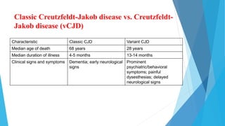Prions ppt SBC 450.ppt