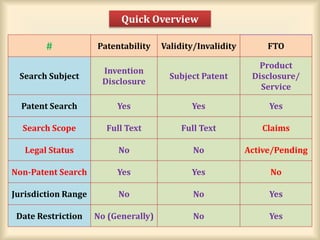 Prior Art Search - An Overview | PPTX