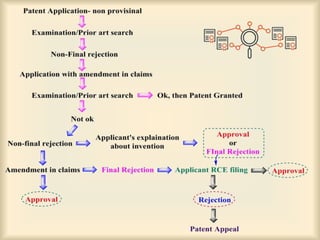Prior Art Search - An Overview | PPTX