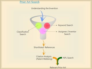 Prior Art Search - An Overview | PPTX
