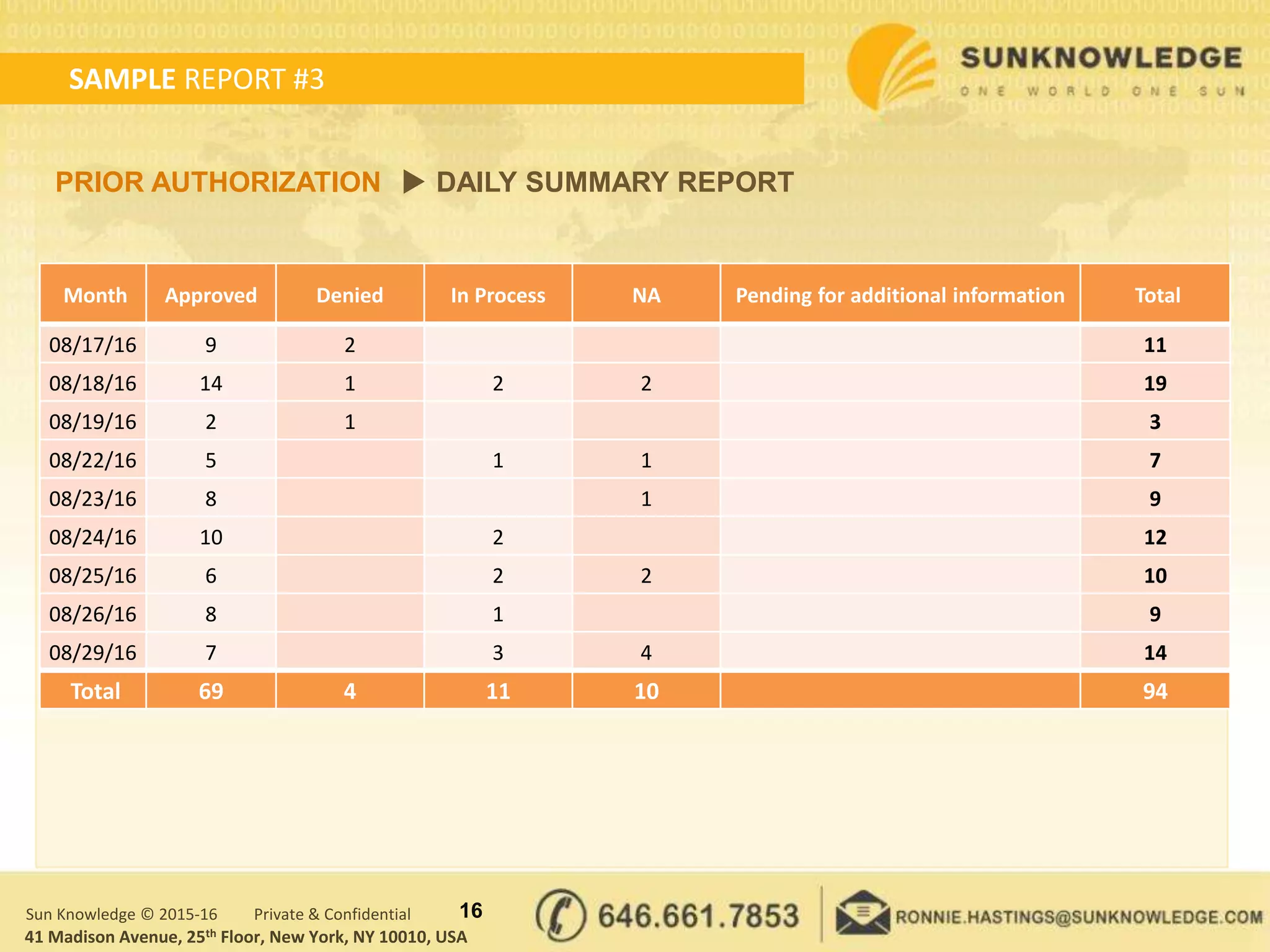 Complete Prior Authorization Services | Prior Authorization Process ...