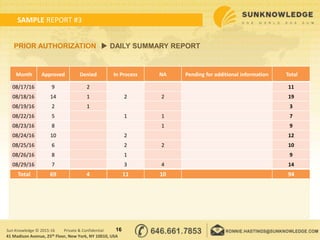Complete Prior Authorization Services | Prior Authorization Process ...