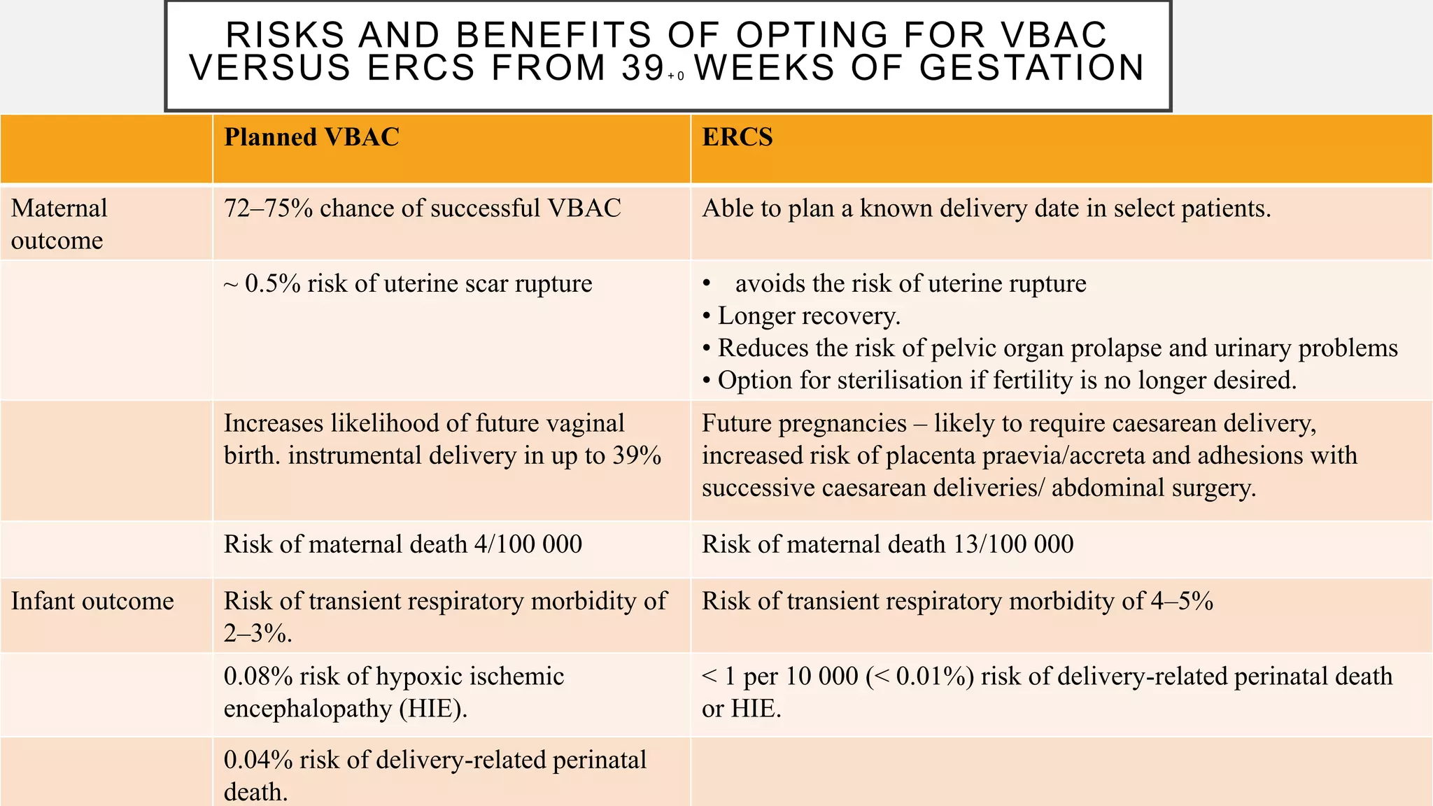 Prior cesarean delivery (VBAC) | PPTX