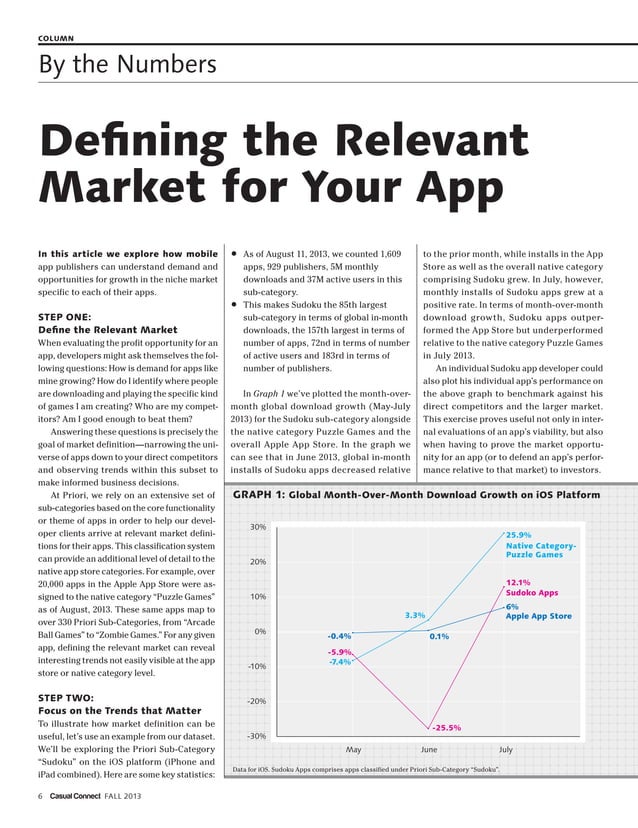 Defining the Relevant Market for Your App | PDF