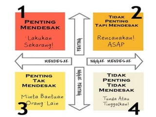 Prioritas hidup | PPTX