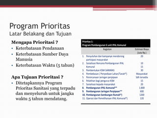 Menyusun Skala Prioritas Program dan Kegiatan Sanitasi | PDF