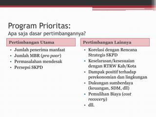 Menyusun Skala Prioritas Program dan Kegiatan Sanitasi | PDF