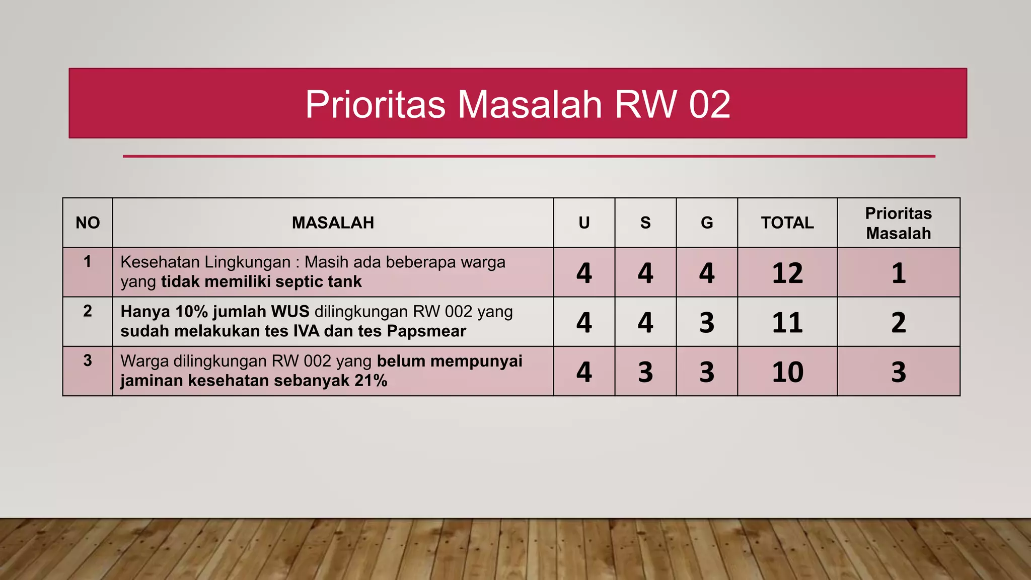 PRIORITAS MASALAH RW.pptx