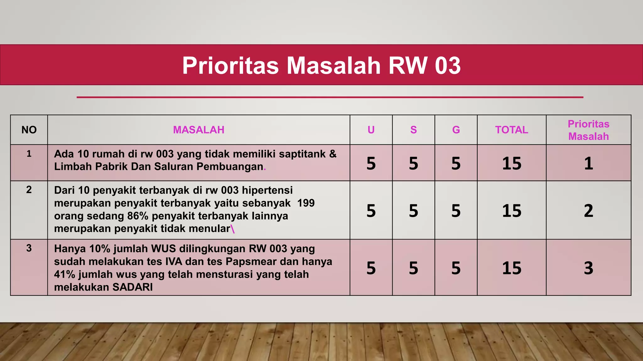 PRIORITAS MASALAH RW.pptx