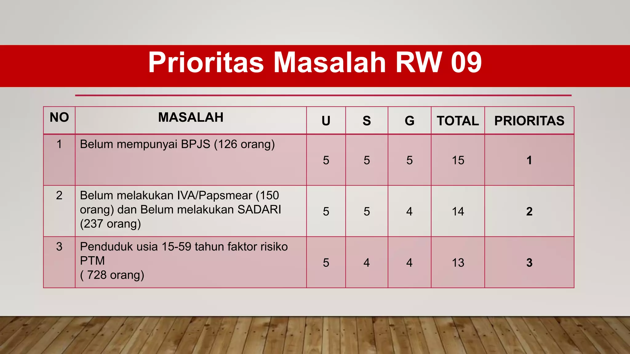PRIORITAS MASALAH RW.pptx
