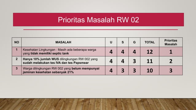 PRIORITAS MASALAH RW.pptx