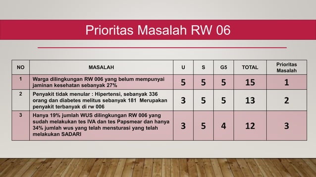 PRIORITAS MASALAH RW.pptx