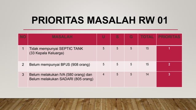 PRIORITAS MASALAH RW.pptx