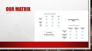 Prioritisation: the ultimate hamster wheel | PPT