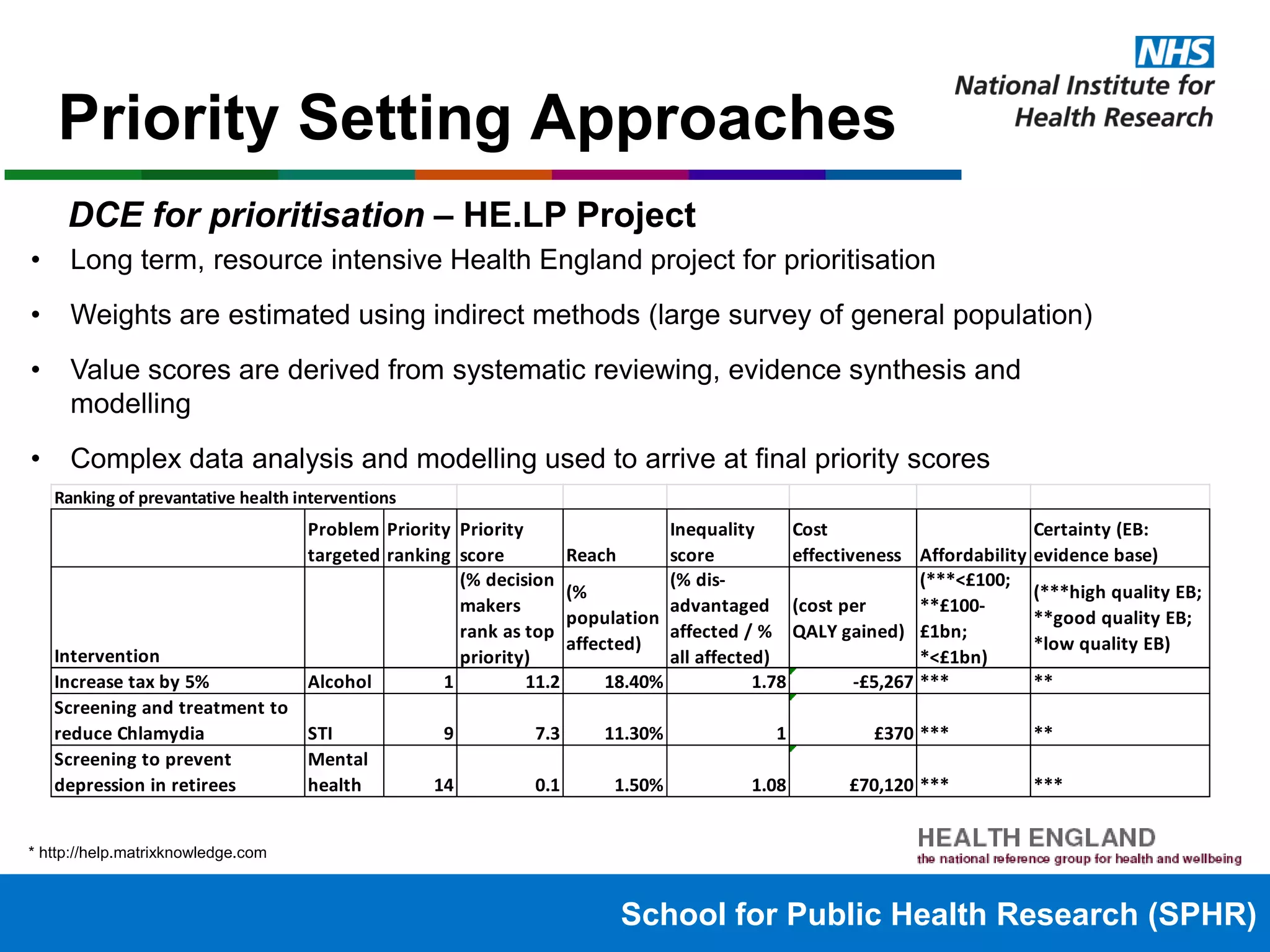 Prioritisation in Public Health: Overview of Health Economics ...