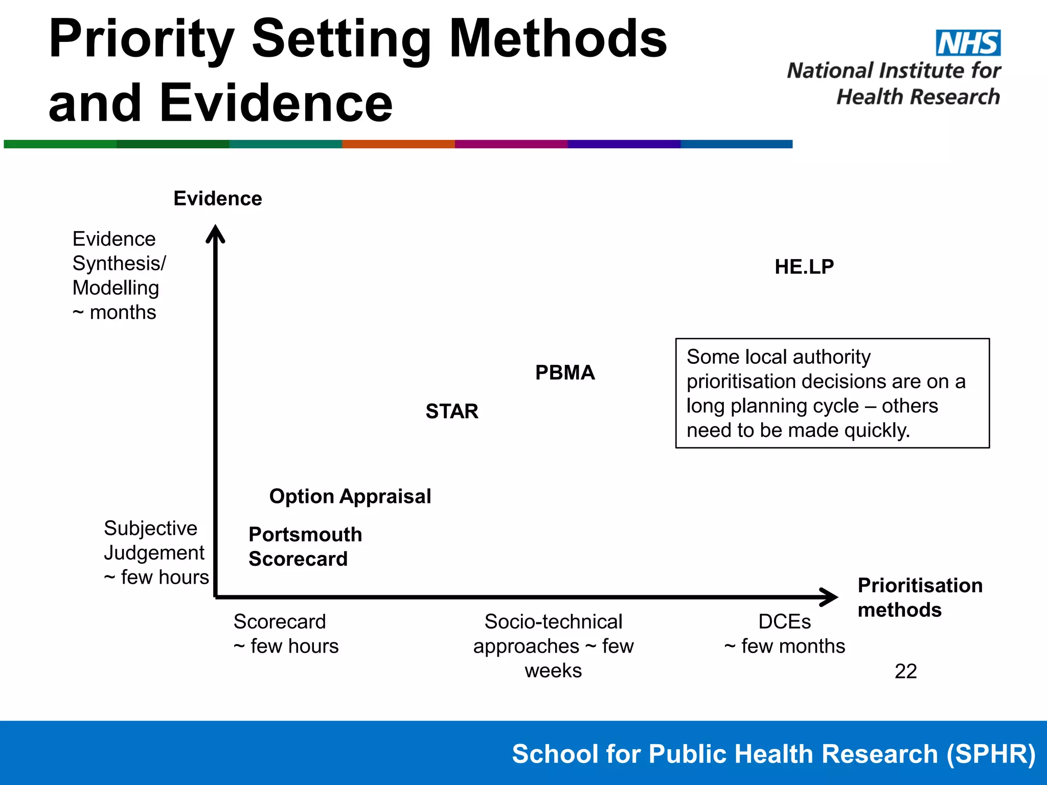 Prioritisation in Public Health: Overview of Health Economics ...