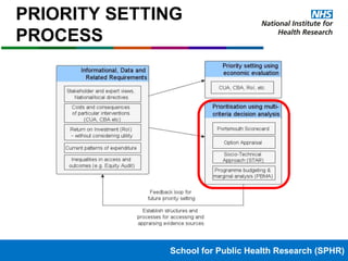 Prioritisation in Public Health: Overview of Health Economics ...