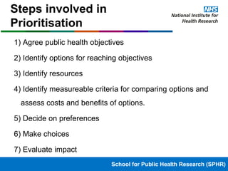 Prioritisation in Public Health: Overview of Health Economics ...