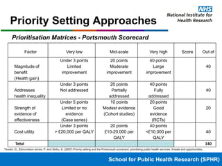 Prioritisation in Public Health: Overview of Health Economics ...