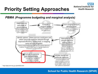 Prioritisation in Public Health: Overview of Health Economics ...