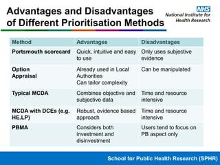 Prioritisation in Public Health: Overview of Health Economics ...