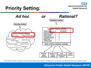 Prioritisation in Public Health: Overview of Health Economics ...