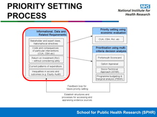 Prioritisation in Public Health: Overview of Health Economics ...