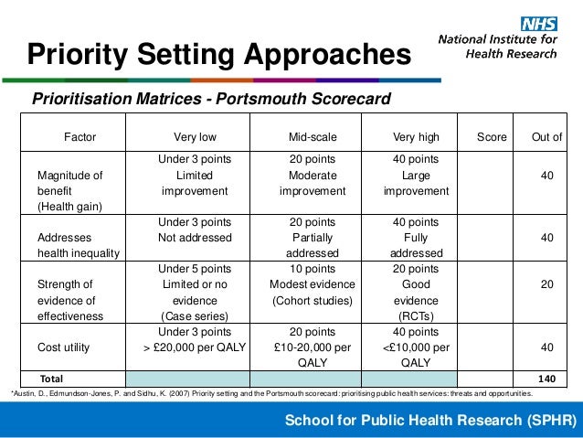 Prioritisation in Public Health: Overview of Health Economics Approac…