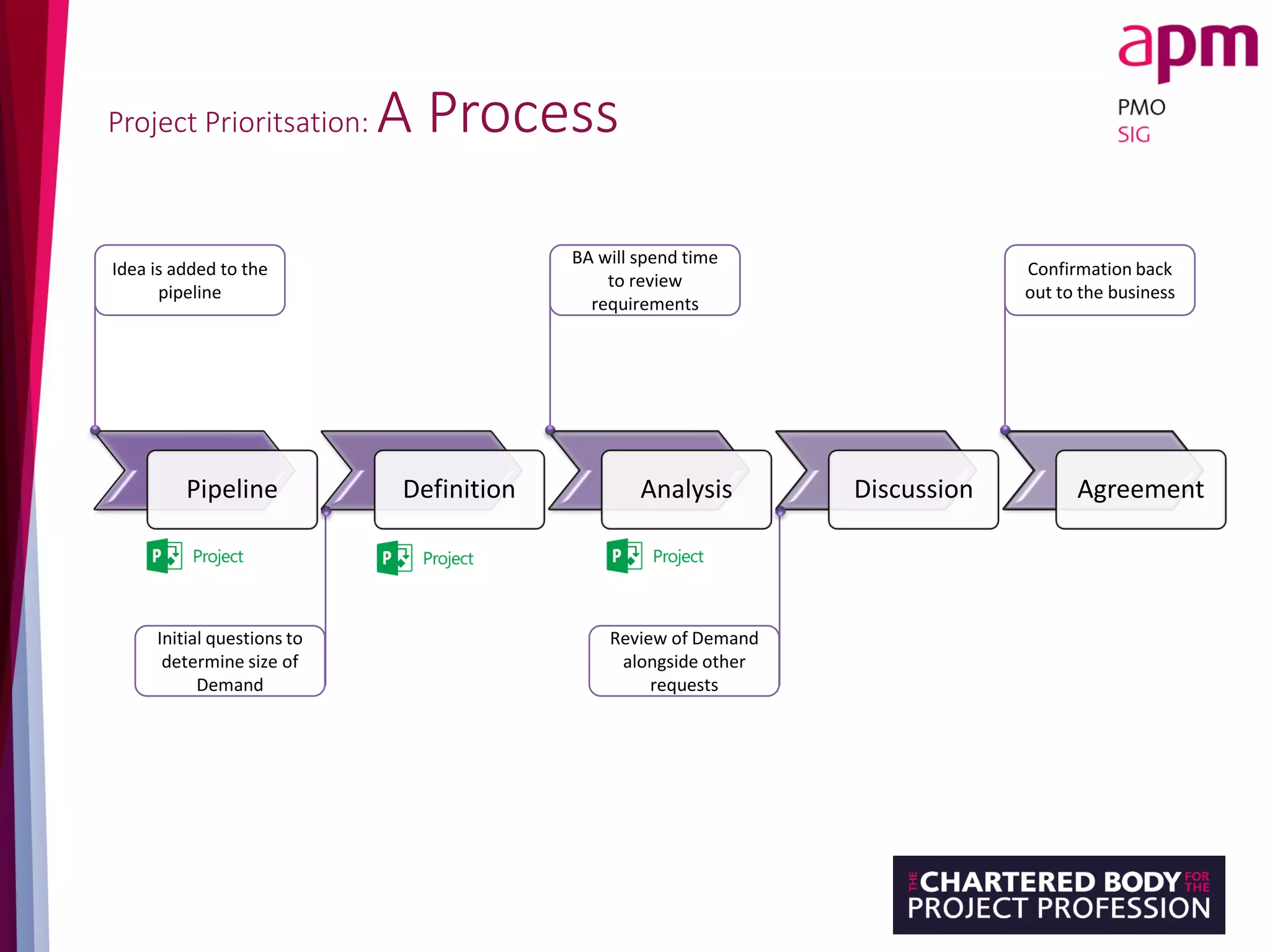 Prioritisation processes, Samantha Blunt, APM PMO SIG conference 2017 | PDF