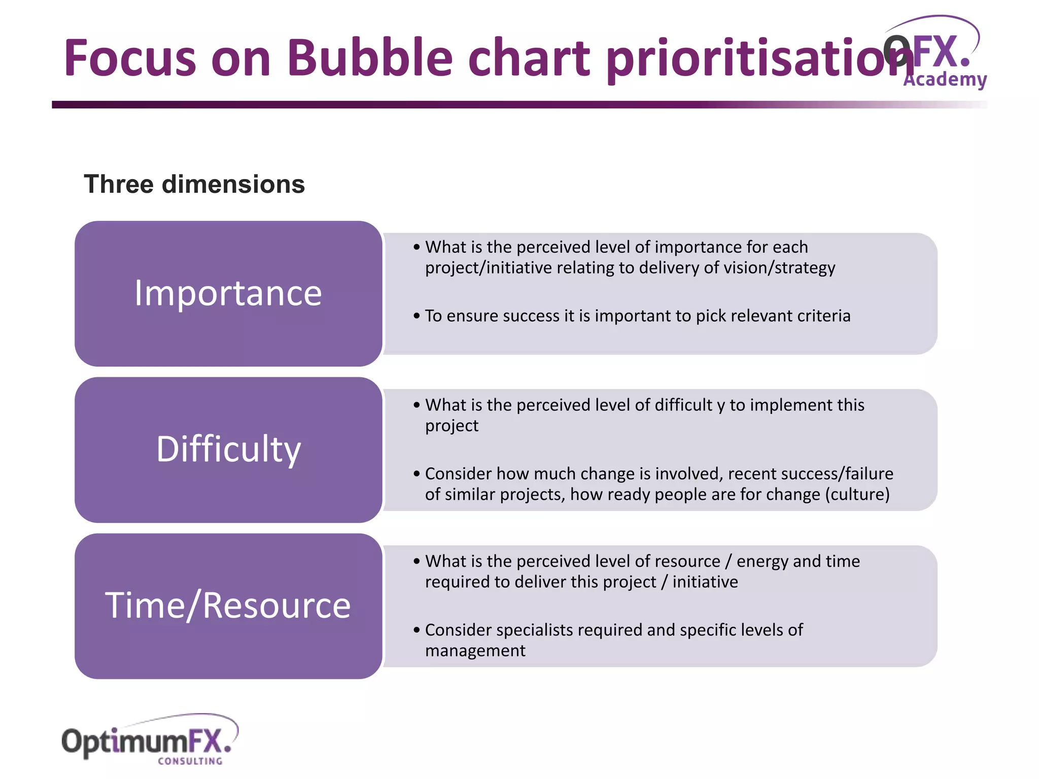 Prioritising Initiatives Tool | PPTX