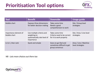 Prioritising Initiatives Tool | PPTX