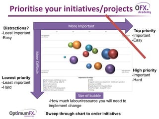 Prioritising Initiatives Tool | PPTX