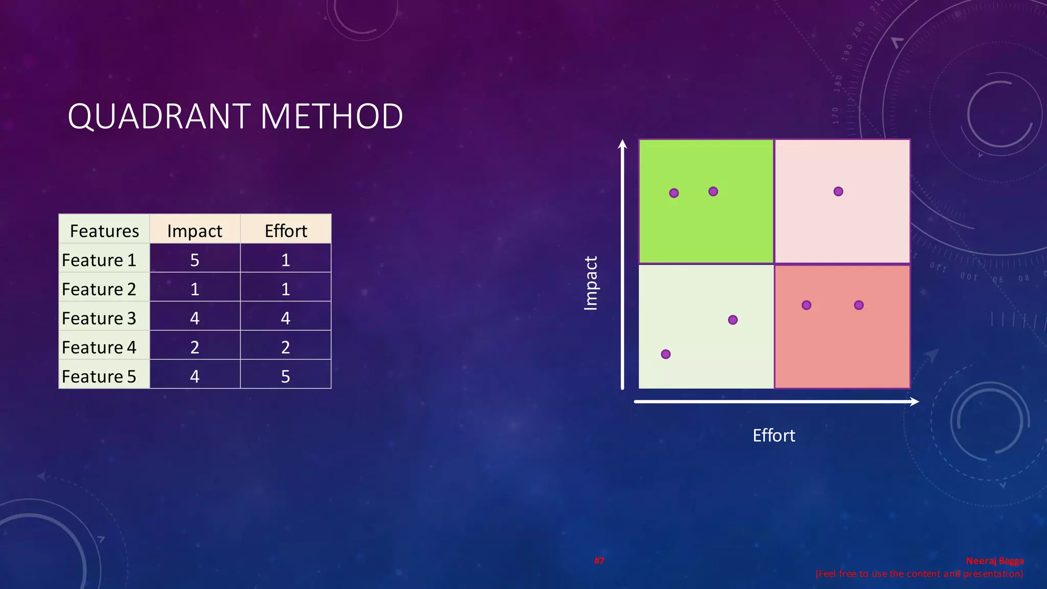 Prioritization - A Data Driven Approach | PPT