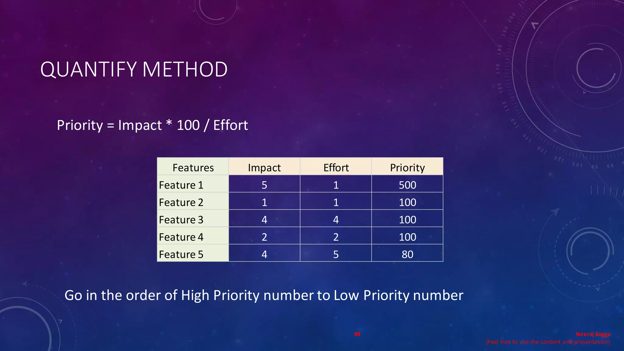 Prioritization - A Data Driven Approach | PPT