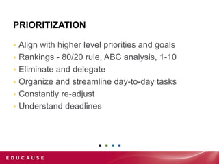 Prioritization and Delegation.pptx