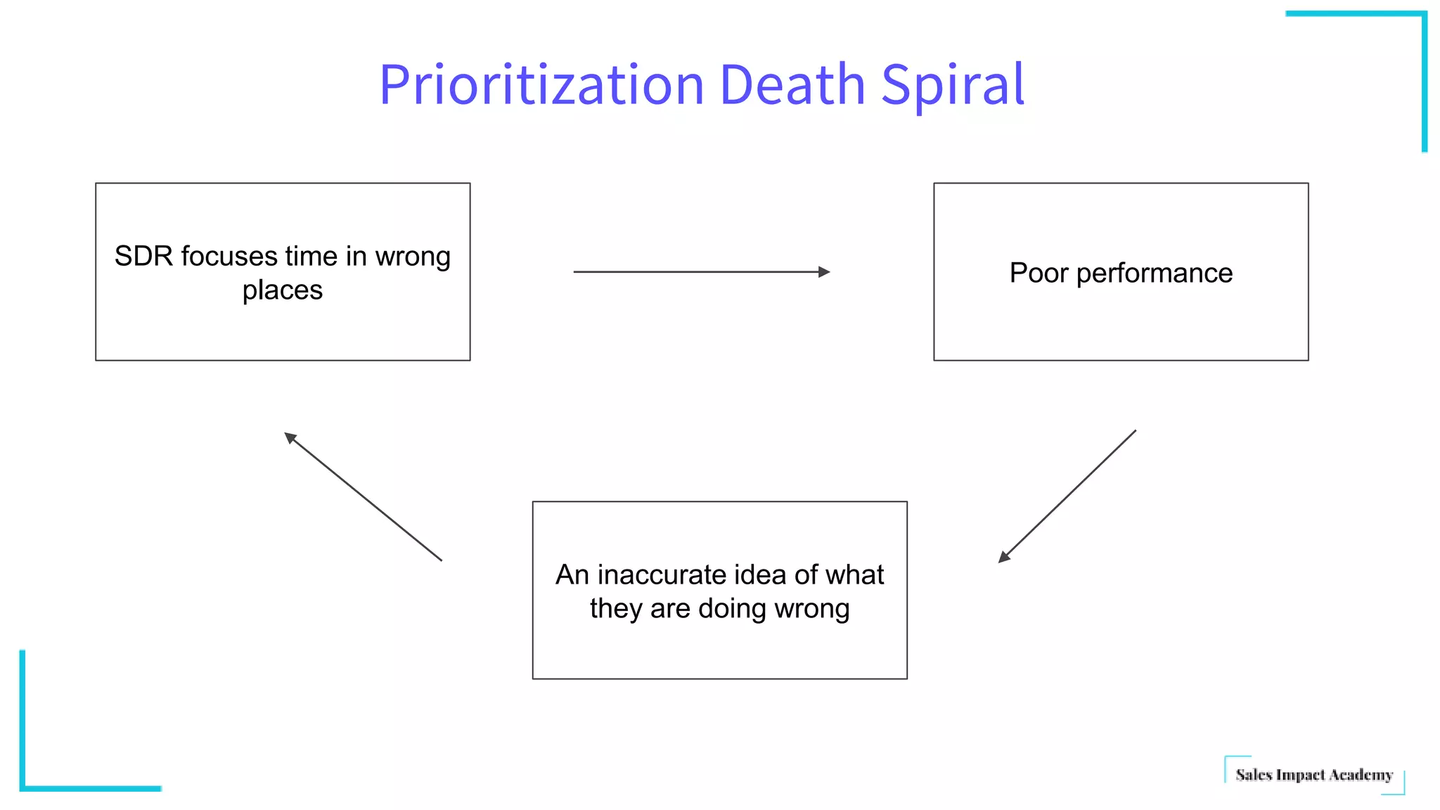 Prioritization and Sequence Strategy from Outreach | PPT | Free Download