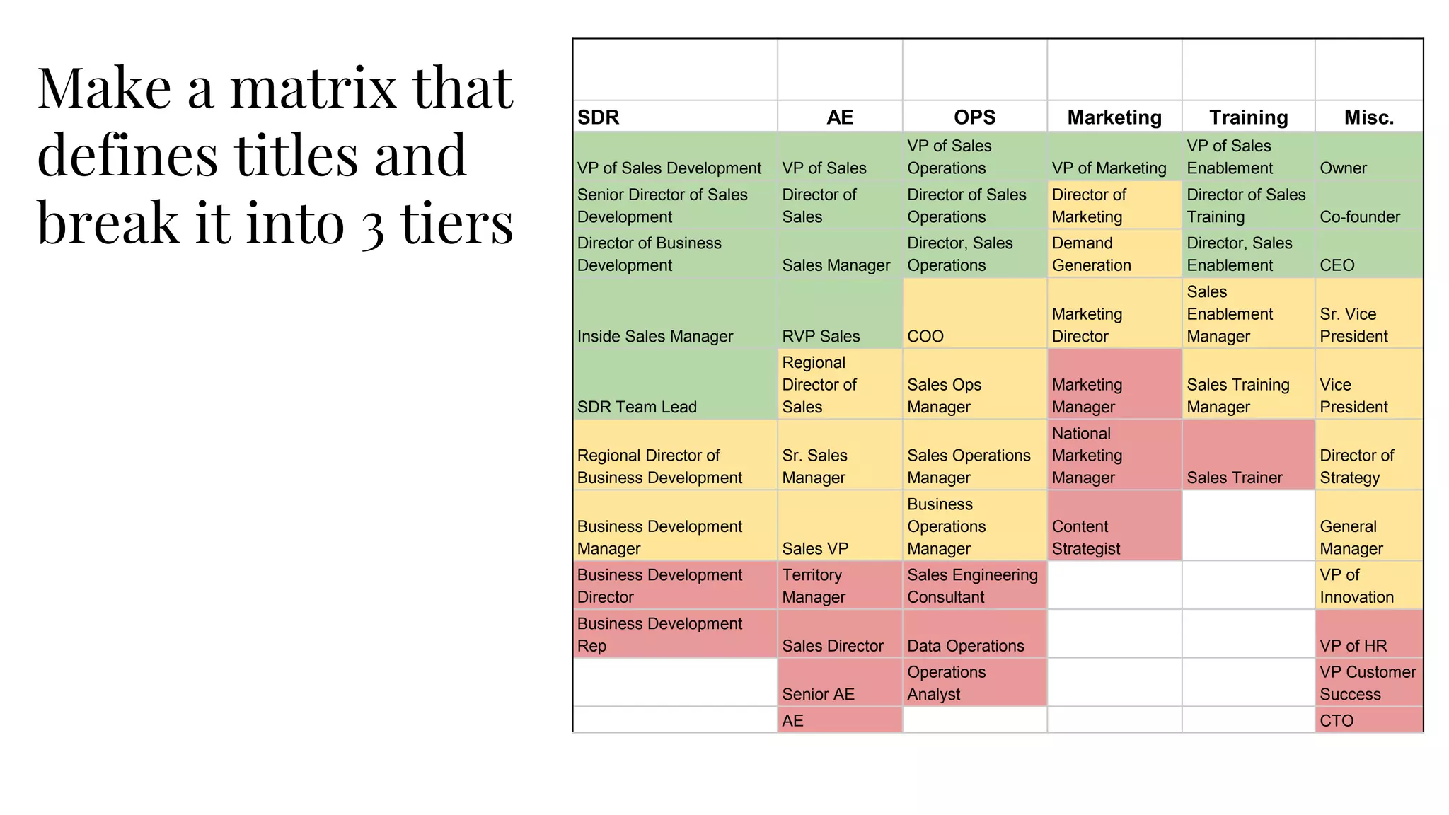 Prioritization and Sequence Strategy from Outreach | PPT