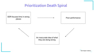 Prioritization and Sequence Strategy from Outreach | PPT