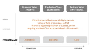 Prioritization End to End | PPT