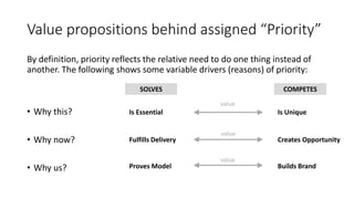 Prioritization End to End | PPT