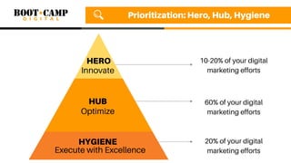 Prioritization Hero, Hub, Hygiene.pdf