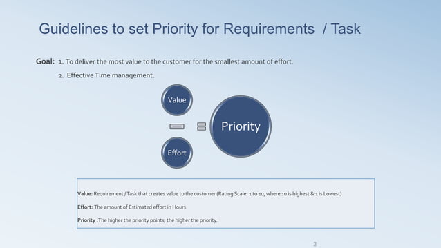 Prioritization logic | PPT