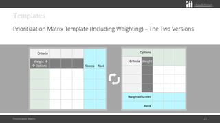 Putting Prioritization Matrix into Practice for Effective Decision ...