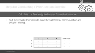 Putting Prioritization Matrix into Practice for Effective Decision ...