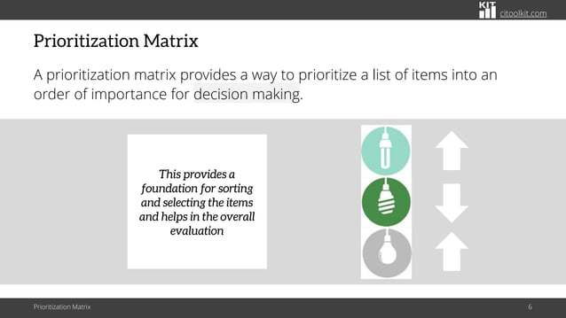 Putting Prioritization Matrix into Practice for Effective Decision ...