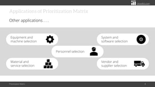 Putting Prioritization Matrix into Practice for Effective Decision ...