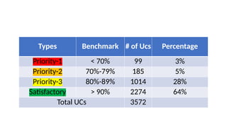Prioritization_of_UCs All done-2024.pptx