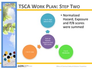 Amended TSCA - Prioritization Procedural Rule | PPT