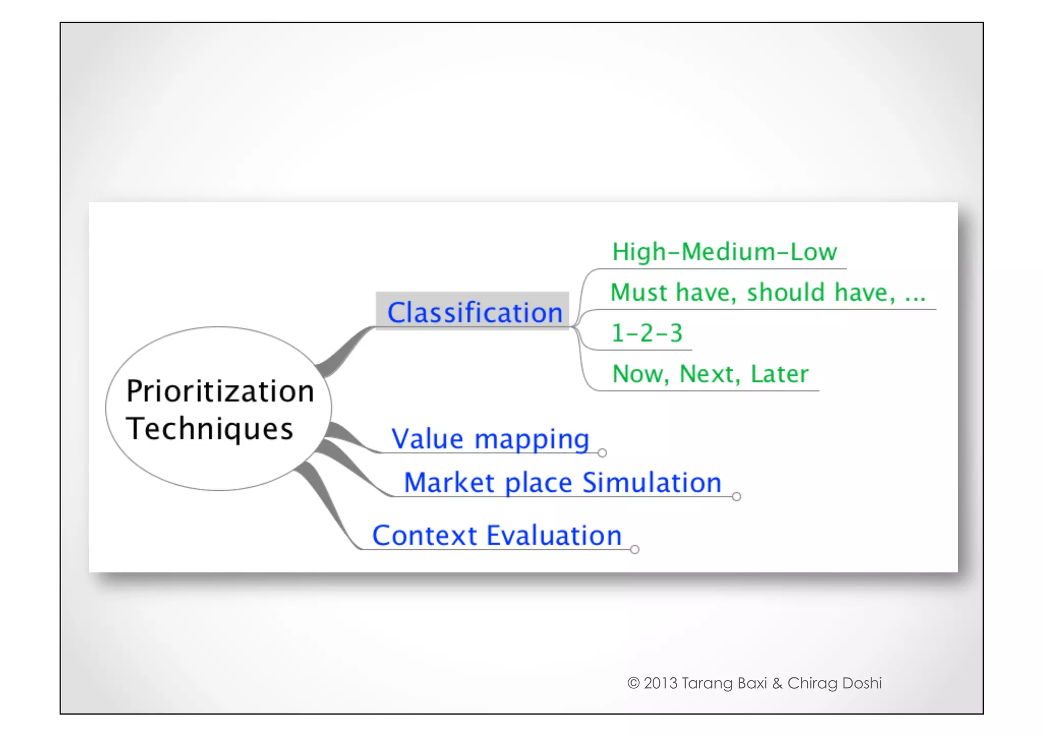 Prioritization Techniques for Agile Teams | PDF