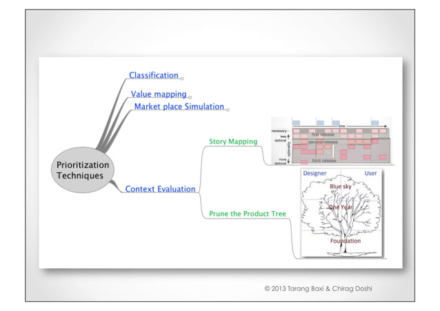 Prioritization Techniques for Agile Teams | PDF